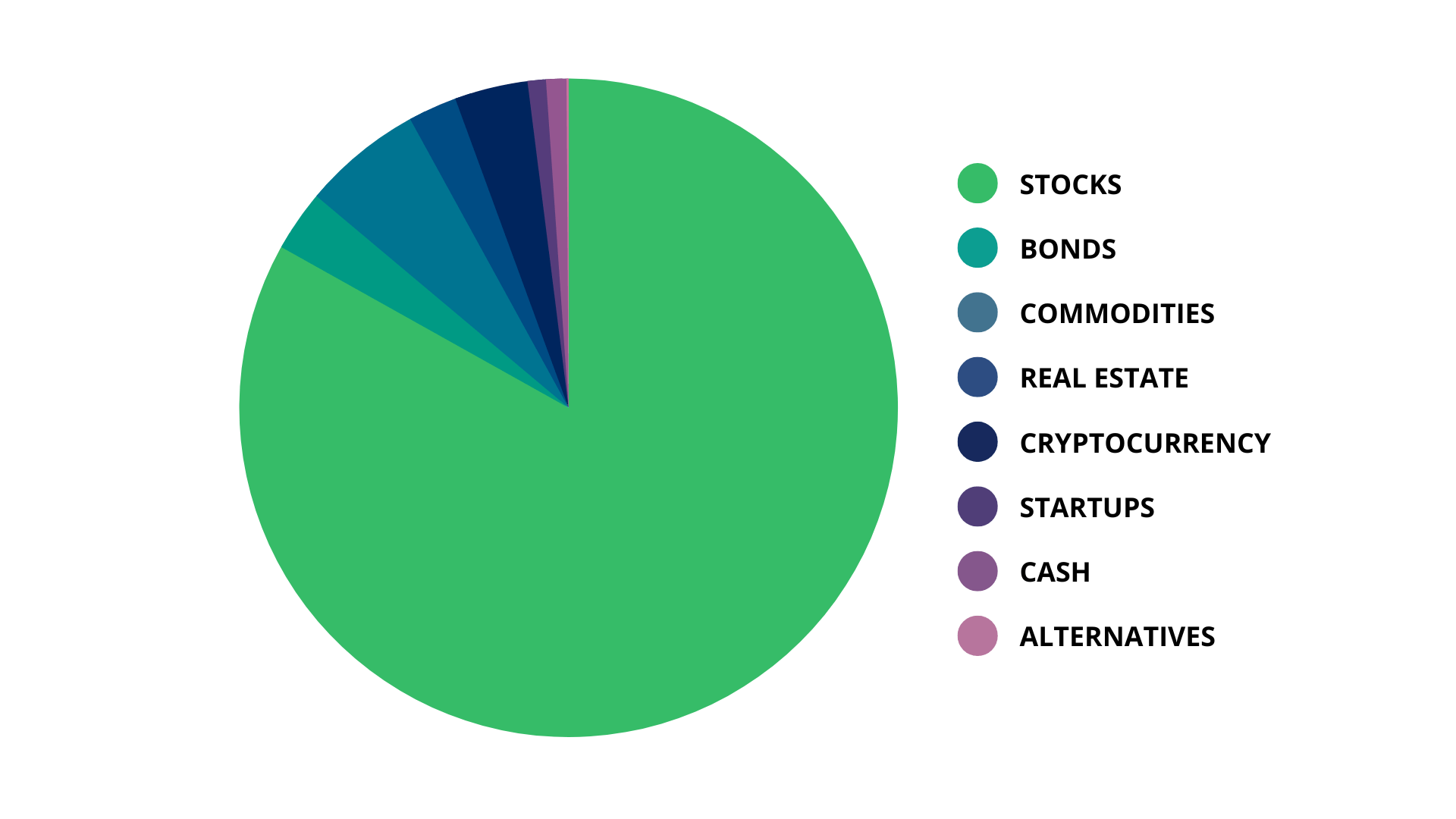 My Portfolio: Asset Allocation Model | Top Dollar