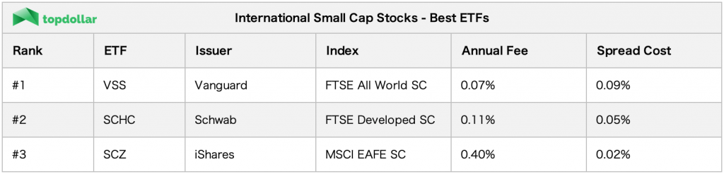 Best ETFs to Buy for Your Portfolio [2024 Comparisons] | Top Dollar
