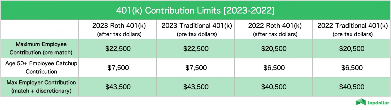 'Employer 401(k) Match Counting Towards 401(k) Contribution Limits' and ...
