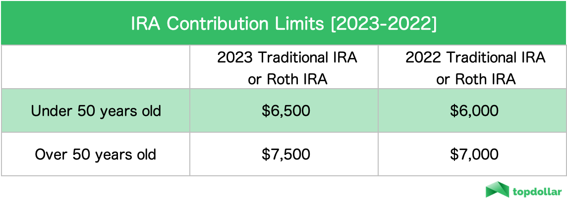 Which Retirement Plan Is Best for You? Retirement Account Guide | Top ...