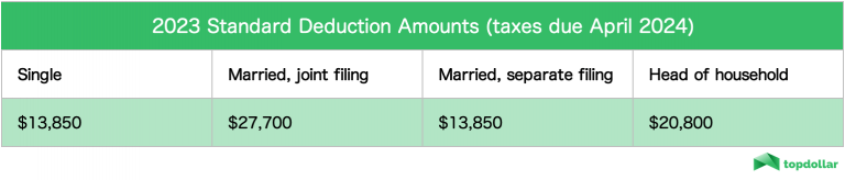 2023 Tax Rates & Federal Income Tax Brackets | Top Dollar
