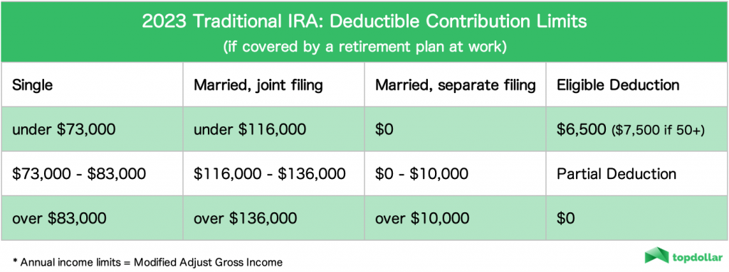 How To Reduce Taxes for High-Income Earners | Top Dollar